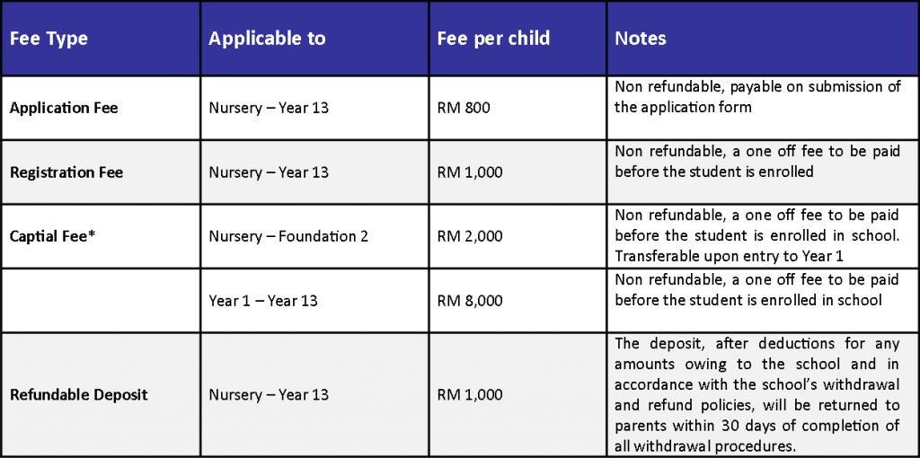 One Time Fees - KIS Newsletter
