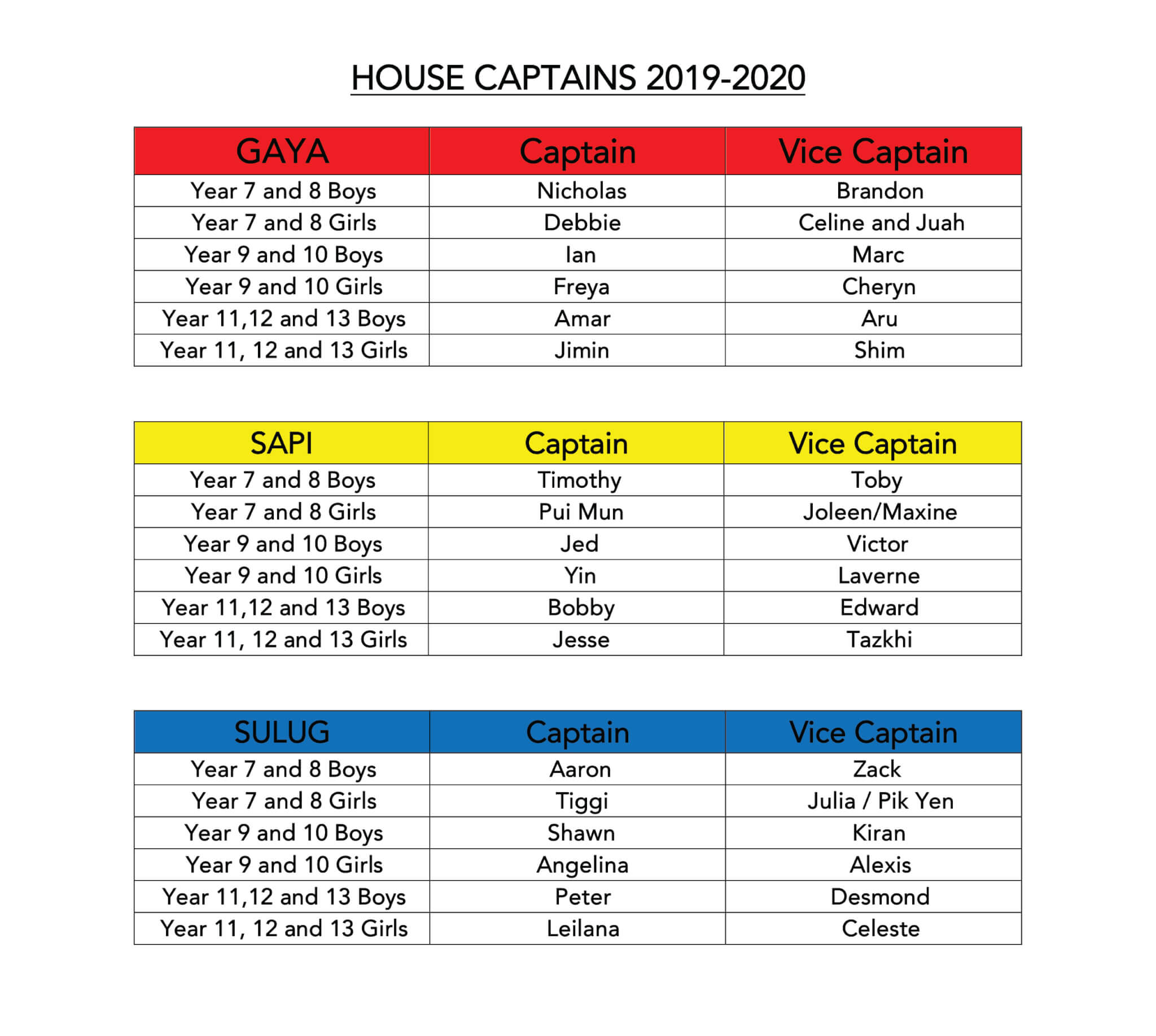 Microsoft Word - House Captains 2019-2020 - KIS Newsletter