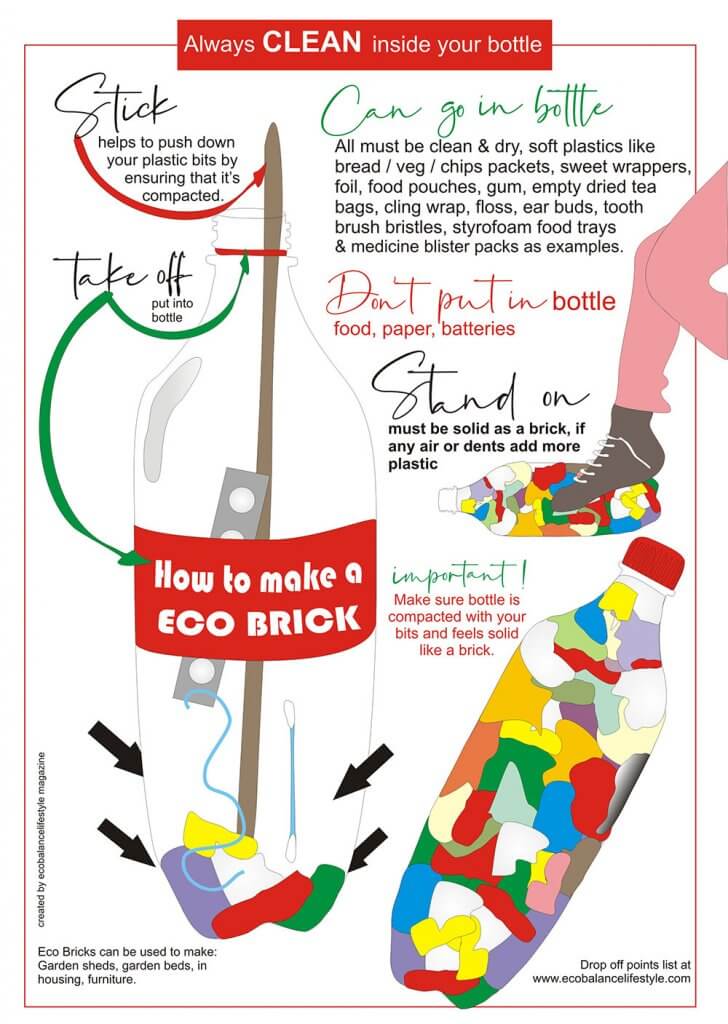 how-to-build-an-eco-brick-eco-balance-lifestyle - KIS Newsletter
