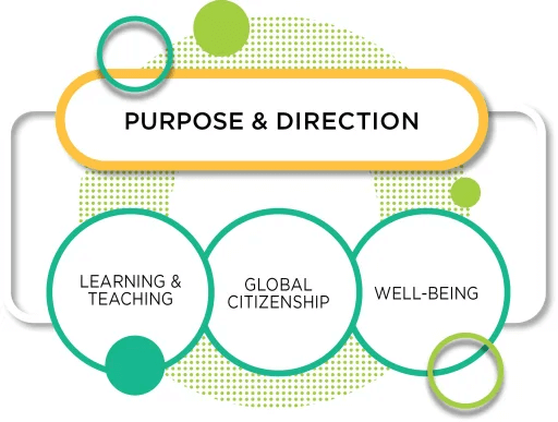 From the Head of Secondary 04.03.2023 - KIS Newsletter